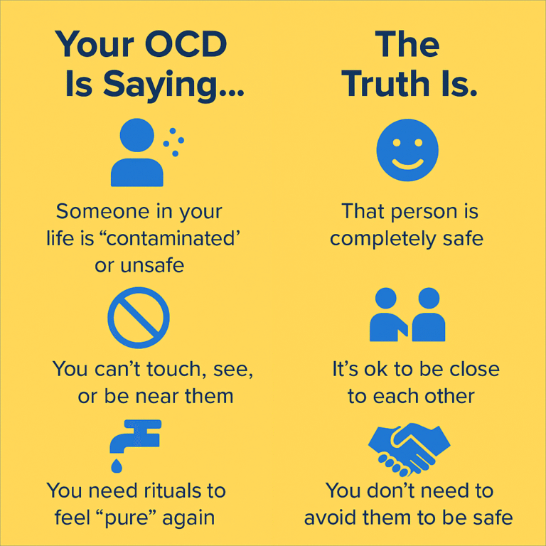 All about Contamination OCD - Light On Anxiety