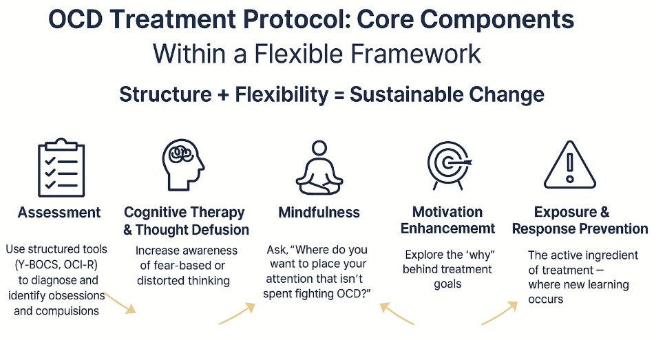 Exposure and Response Prevention (ERP) Therapy - Light On Anxiety